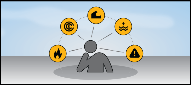 Emergency preparedness: It’s everyone’s responsibility – BC Wildfire ...