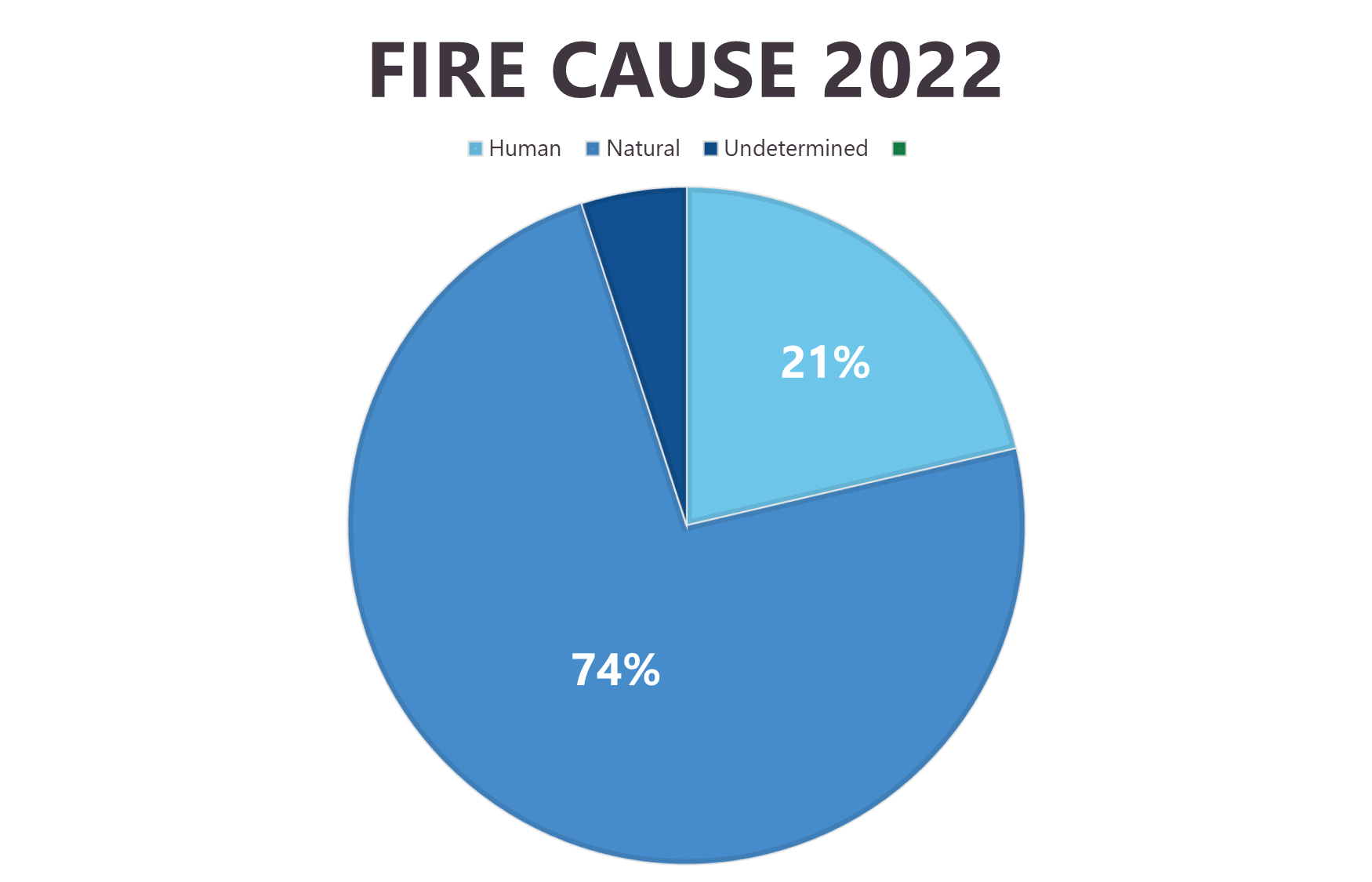 Provincial Wildfire Status Update – September 8, 2022 – BC Wildfire Service