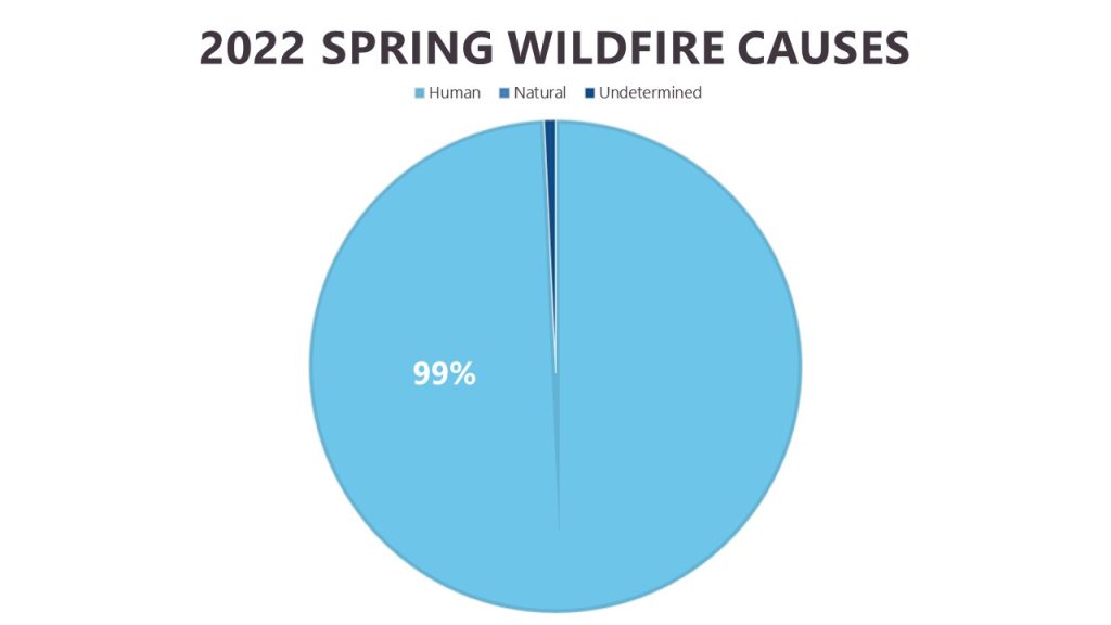 April 2023 Spring Wildfire Outlook – BC Wildfire Service
