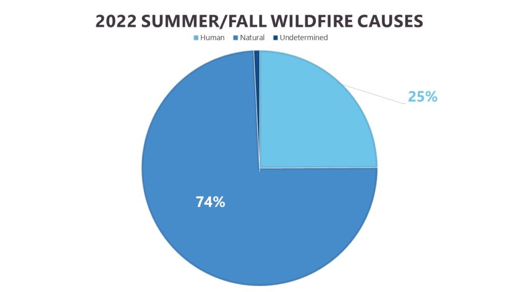 April 2023 Spring Wildfire Outlook – BC Wildfire Service
