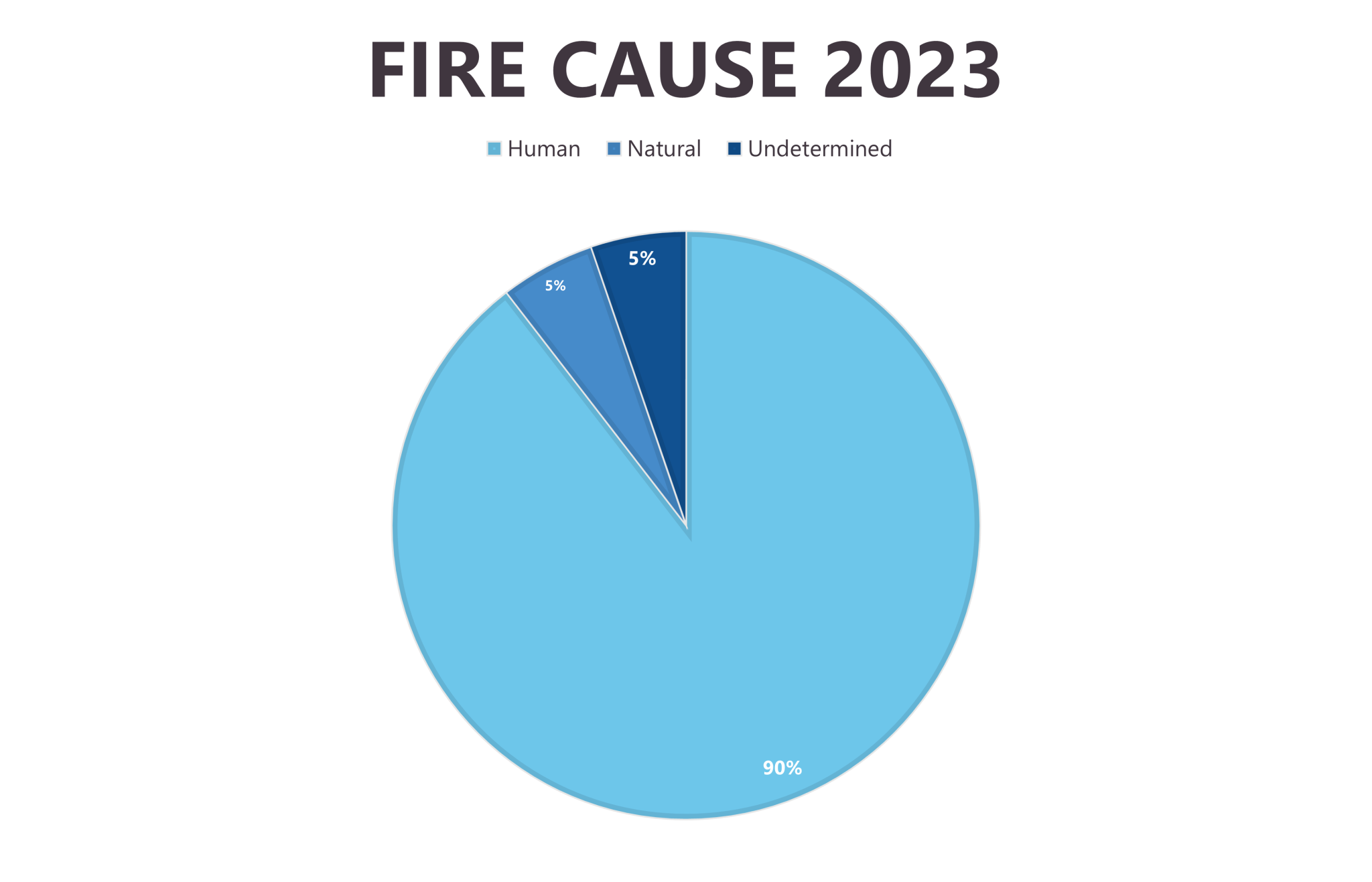 Provincial Wildfire Status Update – May 11, 2023 – BC Wildfire Service