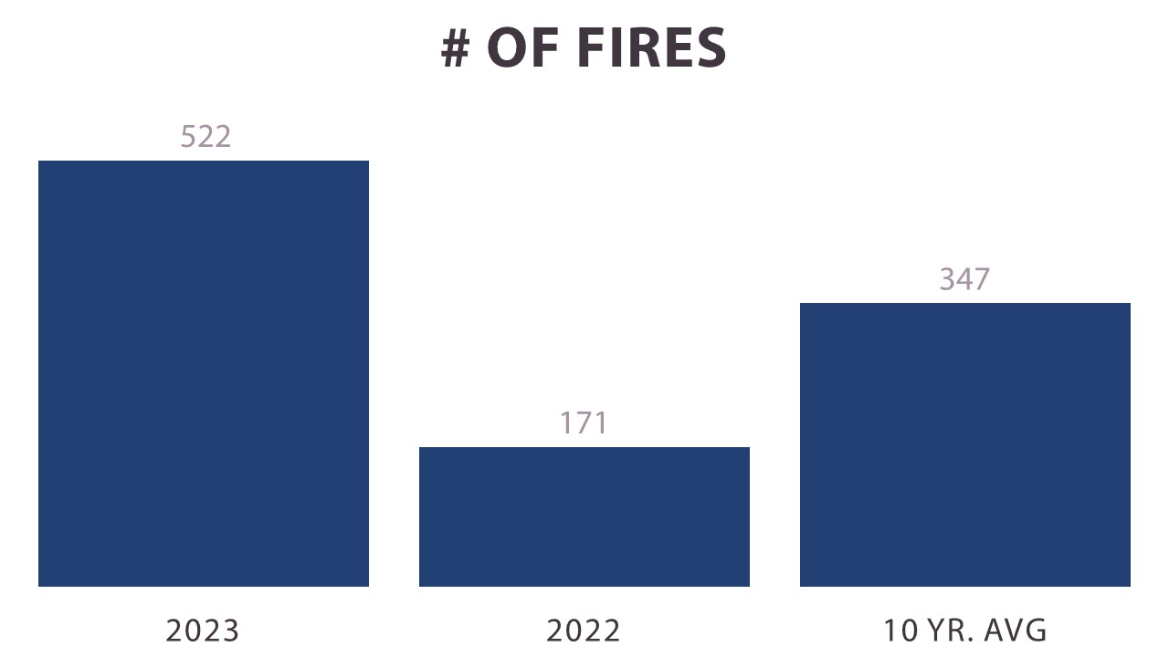Provincial Wildfire Status Update – June 26, 2023 – BC Wildfire Service
