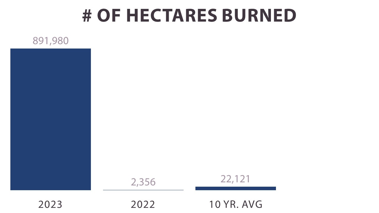 Provincial Wildfire Status Update – June 22, 2023 – BC Wildfire Service