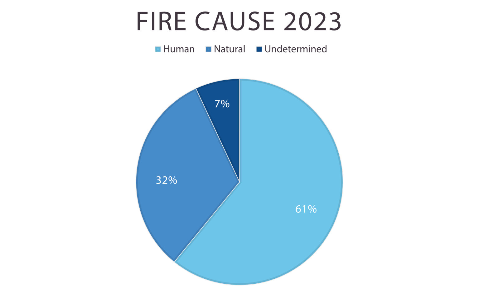 Provincial Wildfire Status Update – August 14, 2023 – BC Wildfire Service