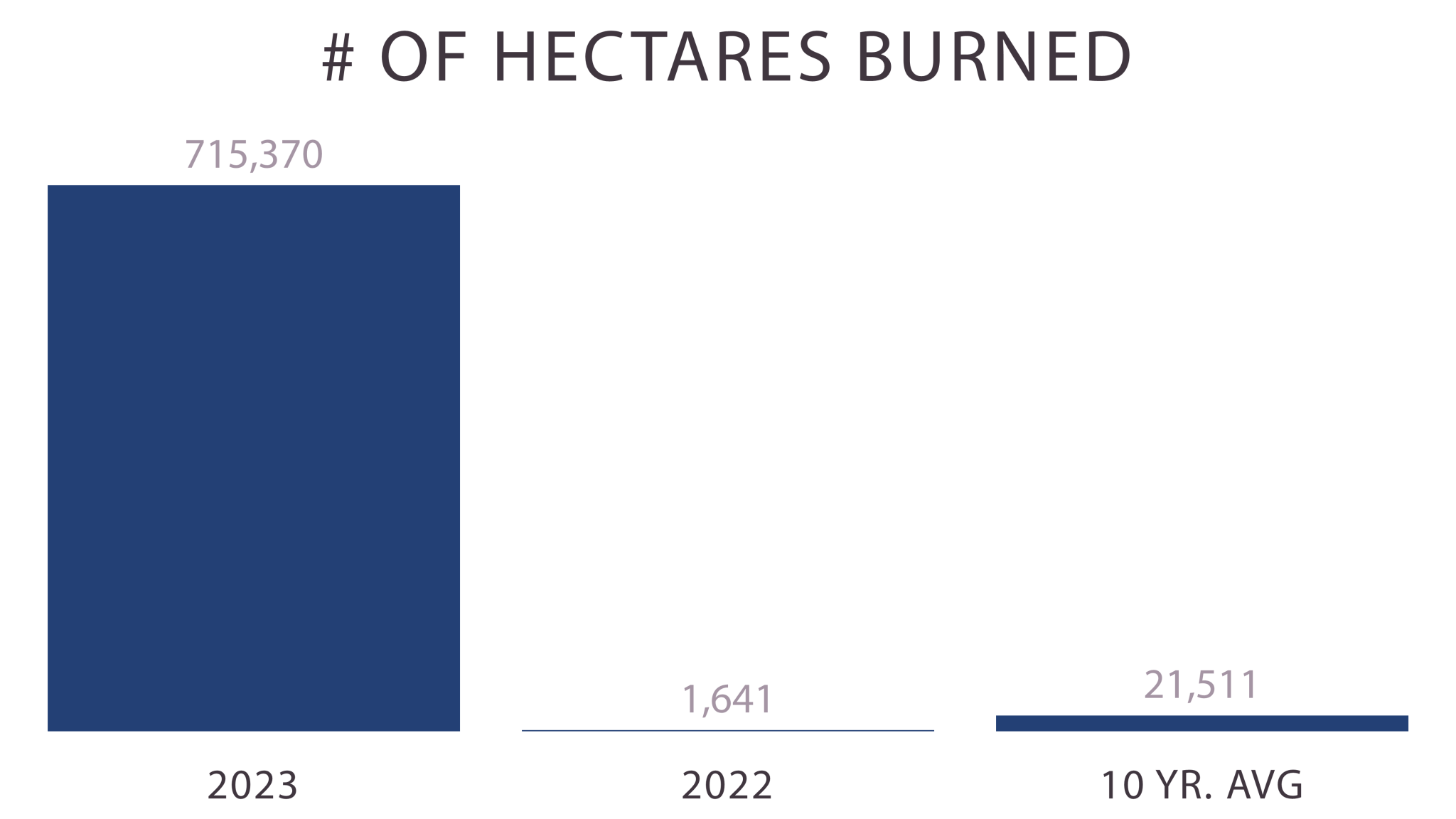 Provincial Wildfire Status Update – August 14, 2023 – BC Wildfire Service