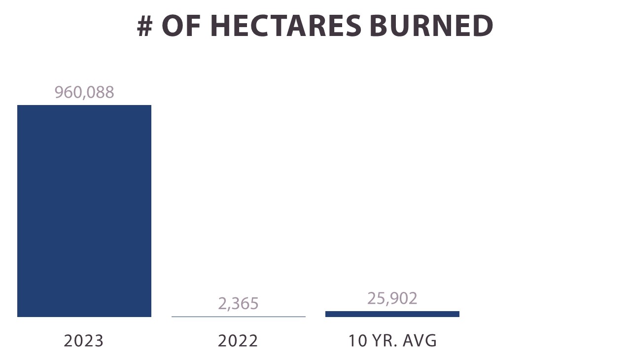 Provincial Wildfire Status Update – June 29, 2023 – BC Wildfire Service
