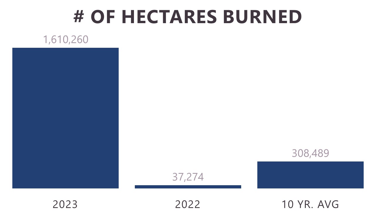 Provincial Wildfire Status Update – August 17, 2023 – BC Wildfire Service
