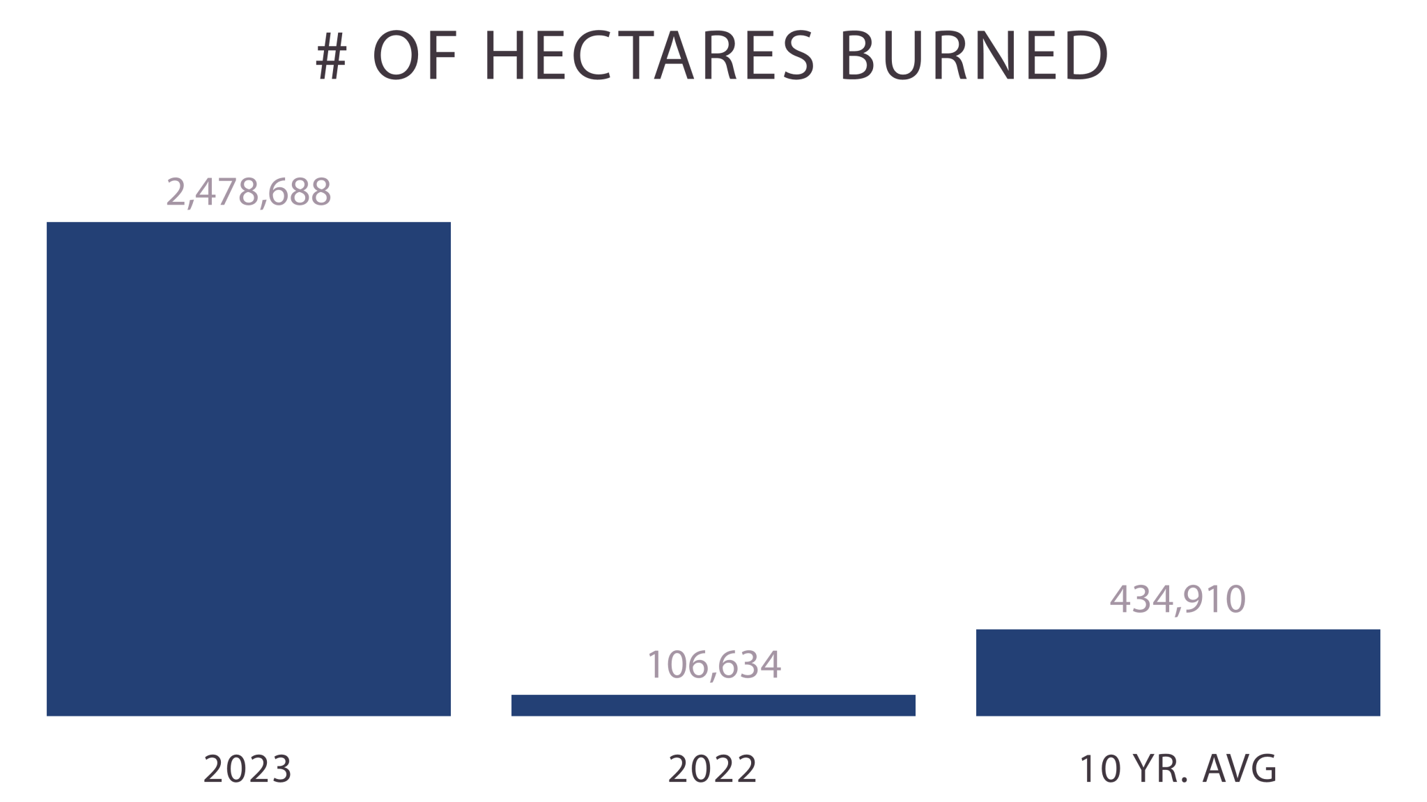 Provincial Wildfire Status Update – Sept. 21, 2023 – BC Wildfire Service