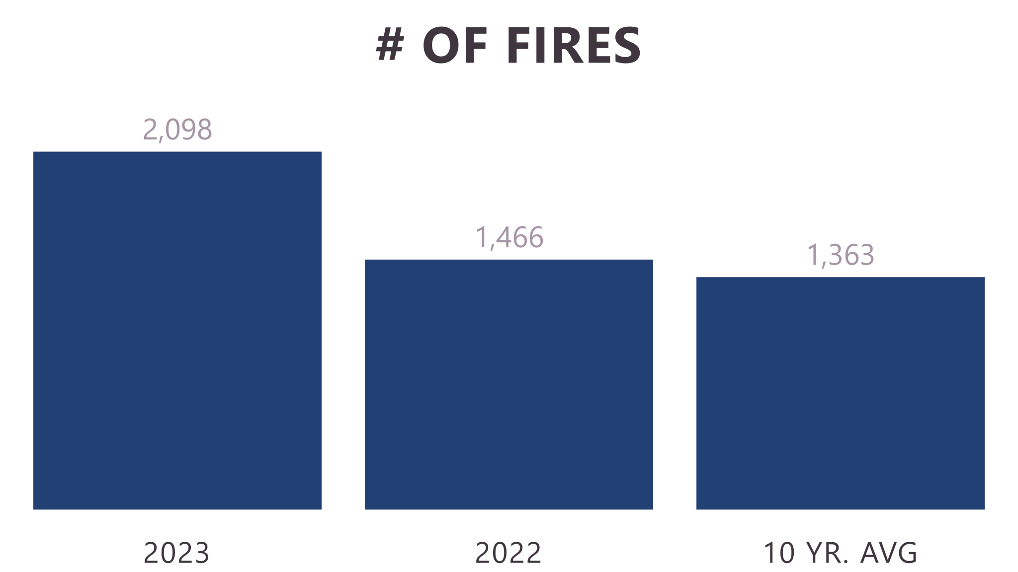 Provincial Wildfire Status Update – September 7, 2023 – BC Wildfire Service