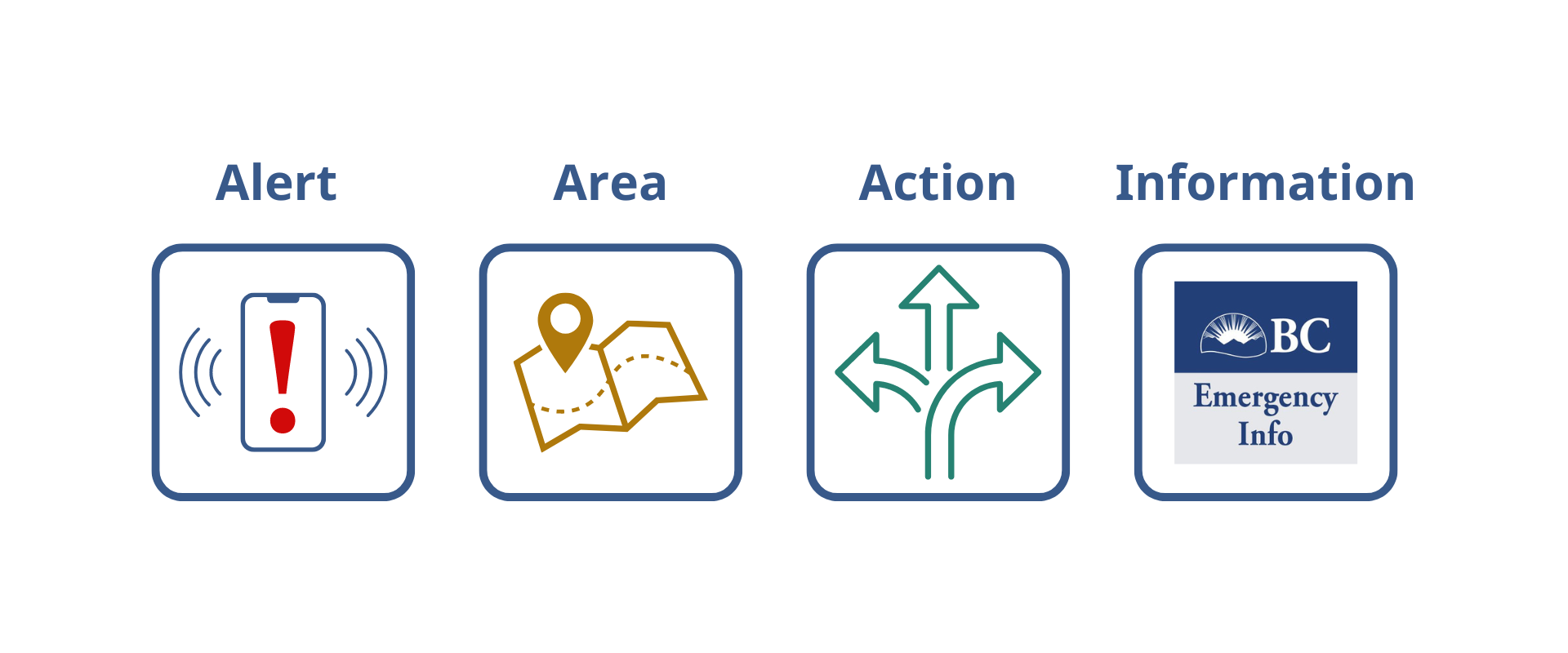 Do you know what to do if you receive a BC Emergency Alert?